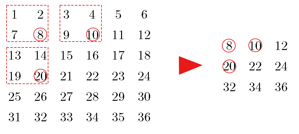 Im2Col を用いた最大プーリングを MATLAB で解説